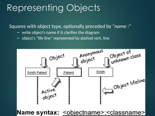 Sequence Diagram Tutorial_01.pptxSequence Diagram Tutorial_01.pptx