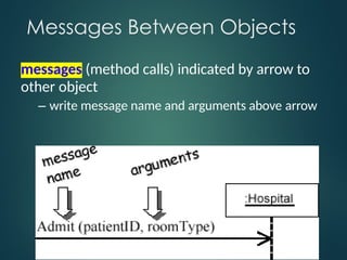 Sequence Diagram Tutorial_01.pptxSequence Diagram Tutorial_01.pptx