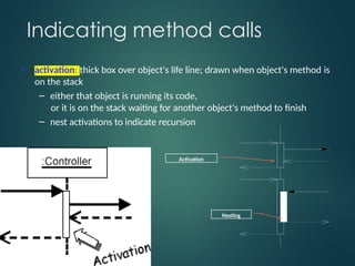 Sequence Diagram Tutorial_01.pptxSequence Diagram Tutorial_01.pptx