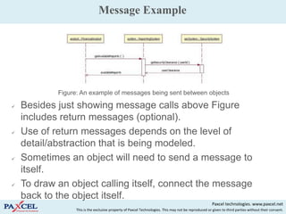 Sequence diagrams in UML | PPTX