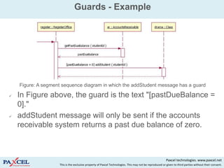 Sequence diagrams in UML | PPTX