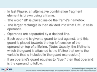 Sequence diagrams in UML | PPTX
