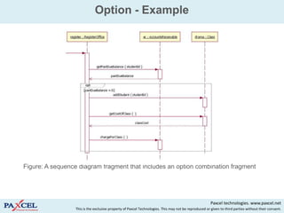 Sequence diagrams in UML | PPTX