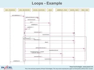 Sequence diagrams in UML | PPTX