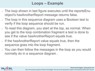 Sequence diagrams in UML | PPTX