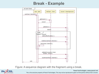 Sequence diagrams in UML | PPT