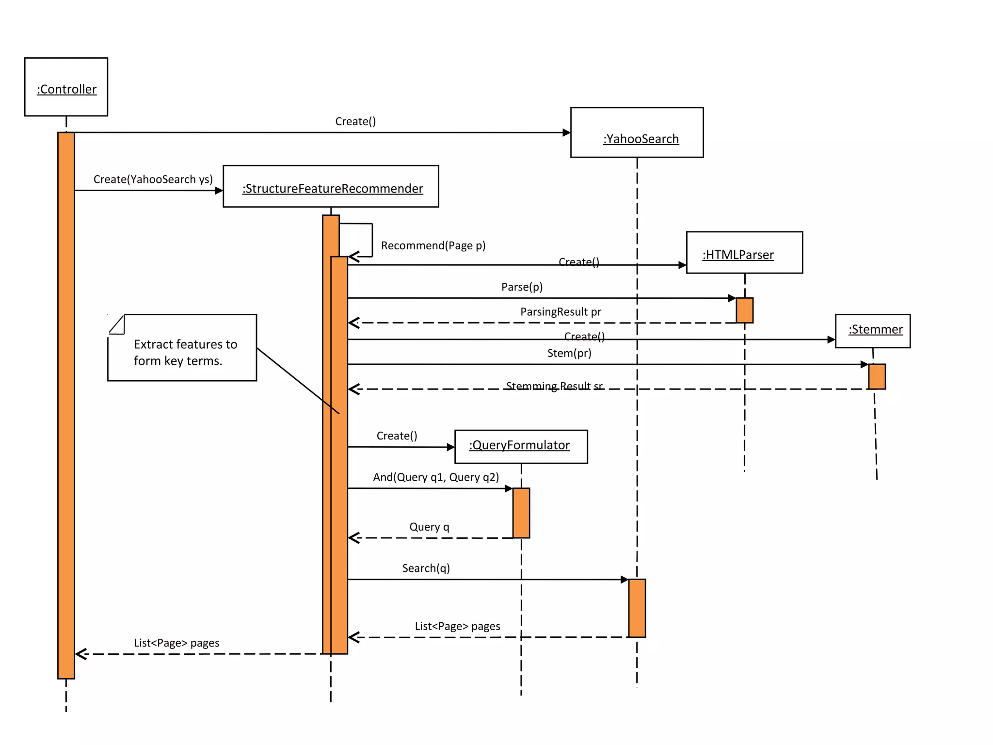 Sequence Diagram V4 | PPT