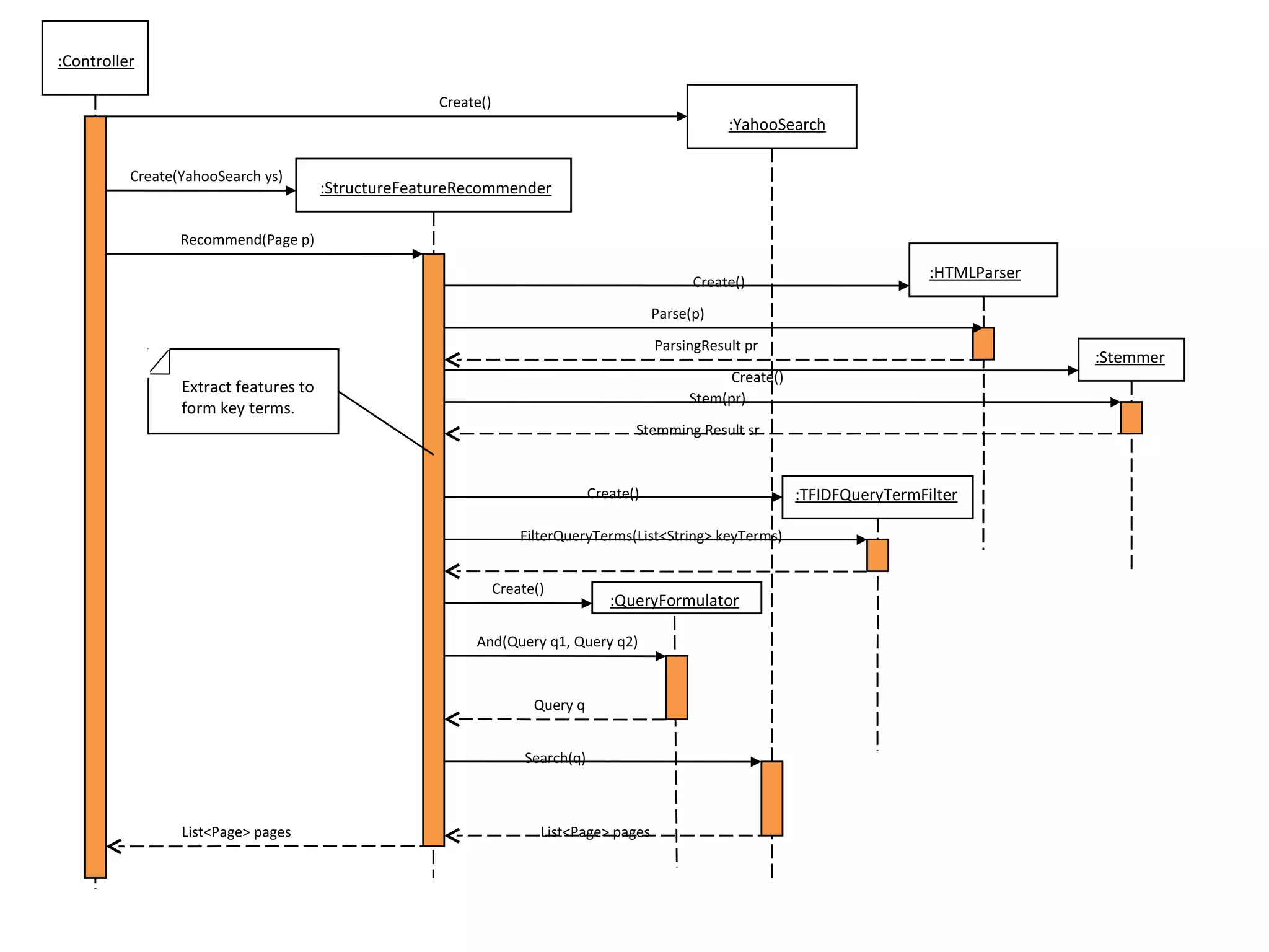 Sequence Diagram V5 | PPT