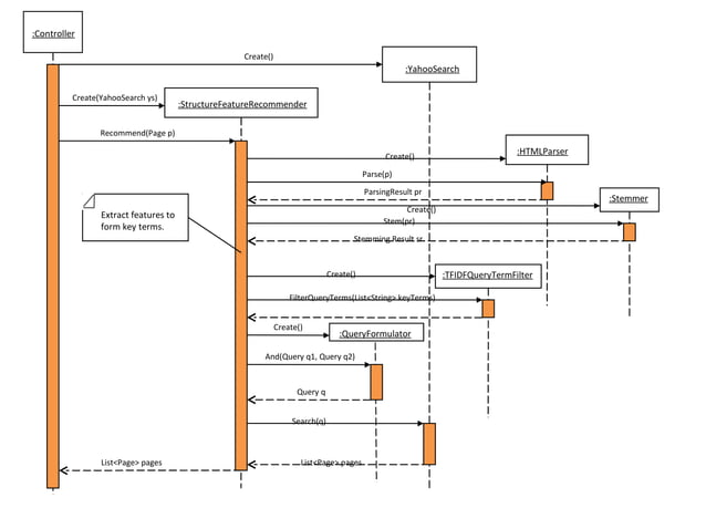Sequence Diagram V5 | PPT