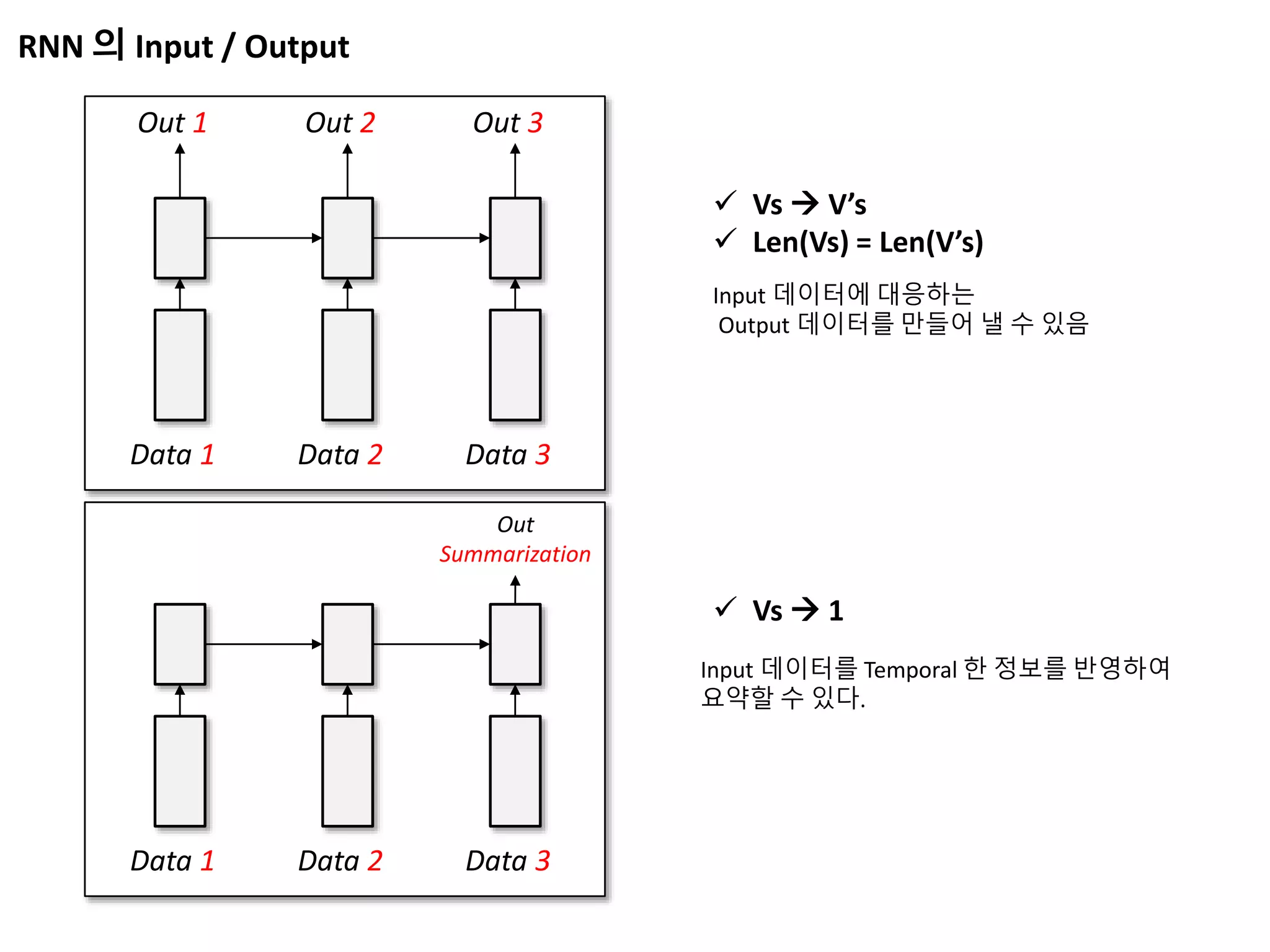 Sequence encoding using_rnn | PPTX