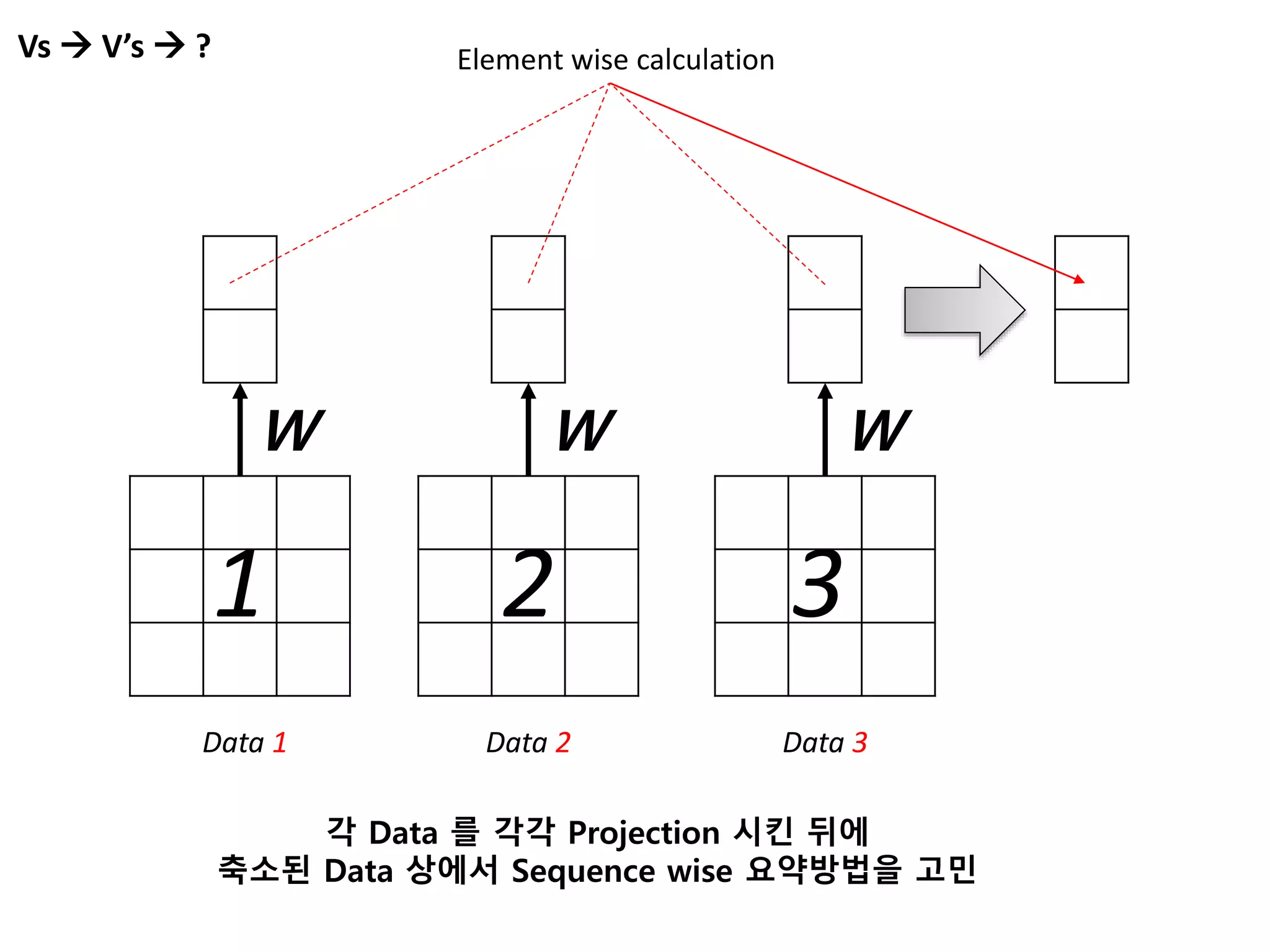 Sequence encoding using_rnn | PPT