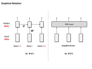 Sequence encoding using_rnn | PPT