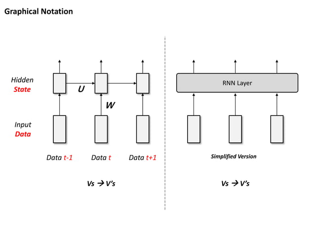 Sequence encoding using_rnn | PPTX