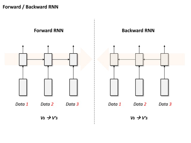 Sequence encoding using_rnn | PPT