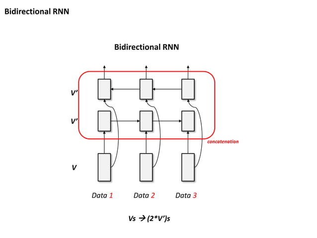 Sequence encoding using_rnn | PPTX