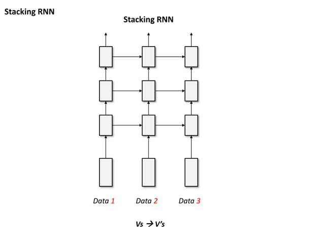 Sequence encoding using_rnn | PPTX