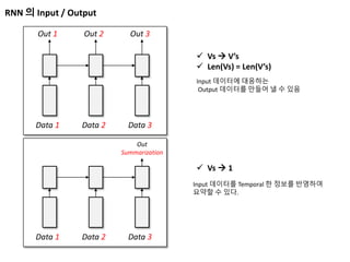 Sequence encoding using_rnn | PPTX