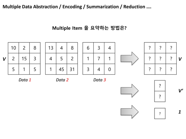 Sequence encoding using_rnn | PPTX