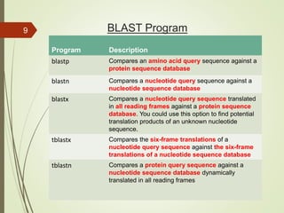 Sequence homology search and multiple sequence alignment(1) | PPTX