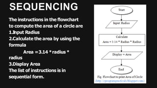 SEQUENCE INSTRUCTION COM PROGRAMMING;.pptx