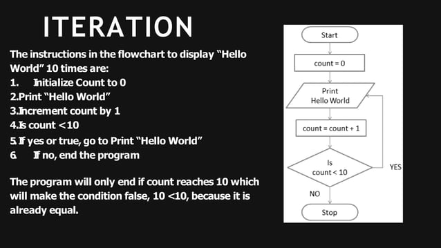 SEQUENCE INSTRUCTION COM PROGRAMMING;.pptx