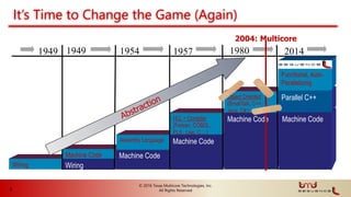SequenceL gets rid of decades of programming baggage | PPT