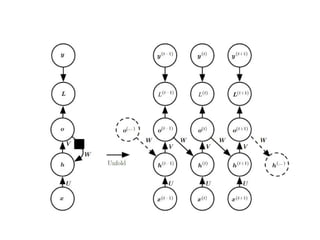 Sequence Modeling RNN-Anand Kumar (1).pptx