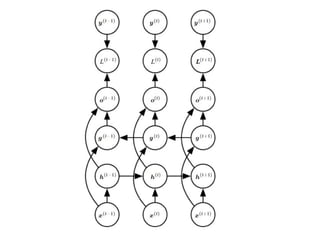 Sequence Modeling RNN-Anand Kumar (1).pptx