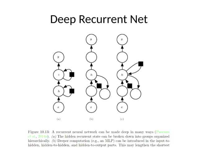 Sequence Modeling RNN-Anand Kumar (1).pptx