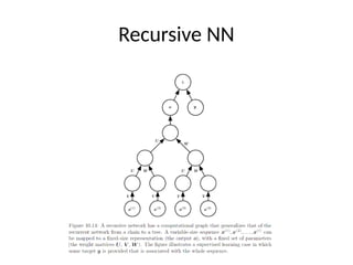 Sequence Modeling RNN-Anand Kumar (1).pptx