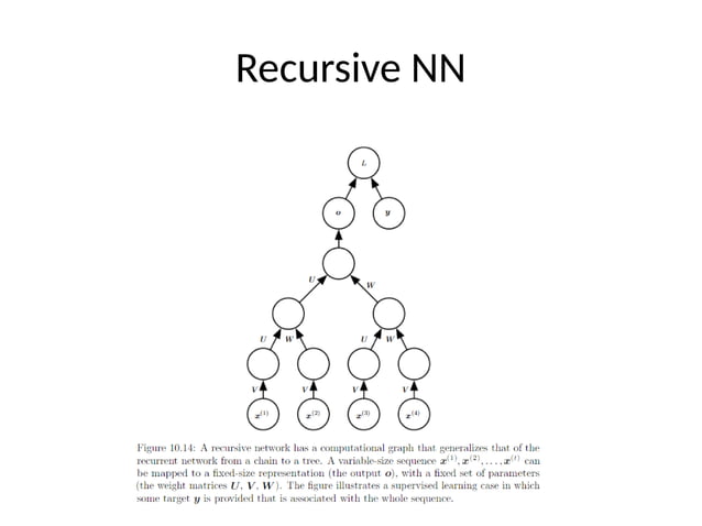 Sequence Modeling RNN-Anand Kumar (1).pptx