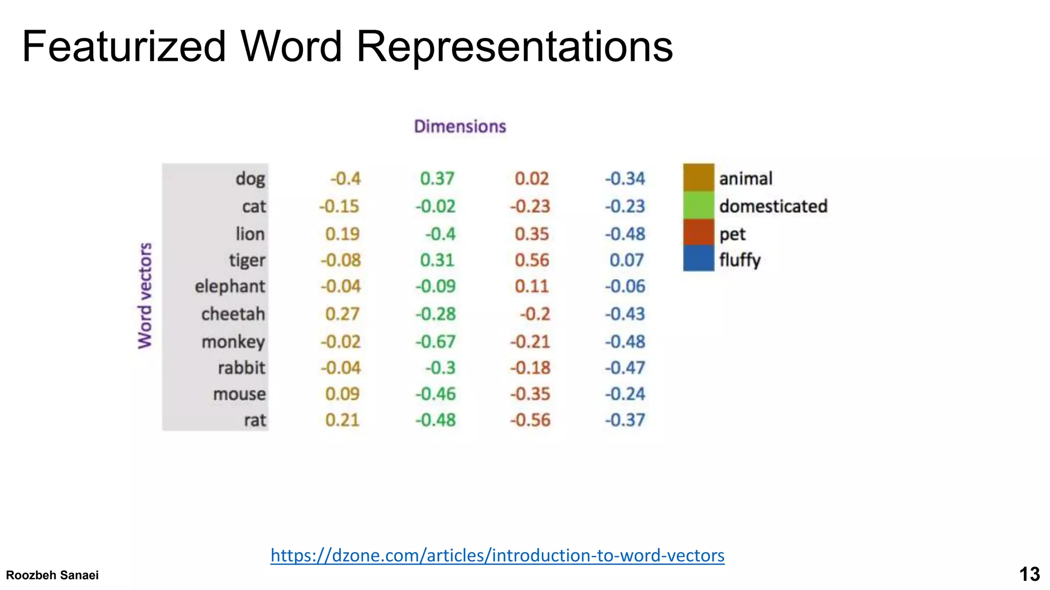 Sequence models | PPTX