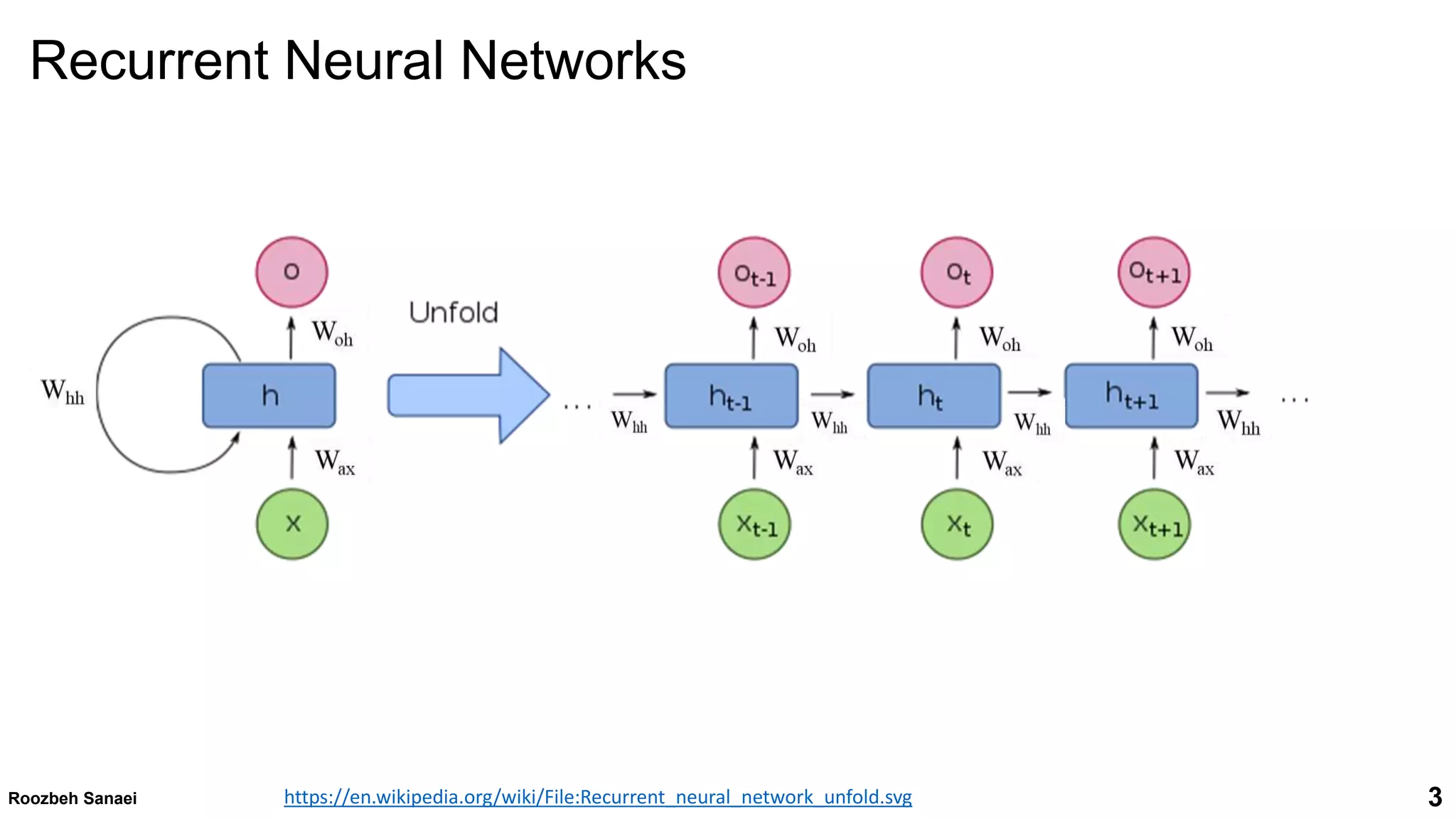 Sequence Models Ppt