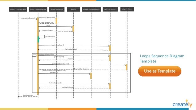 Sequence Diagram Templates by Creately