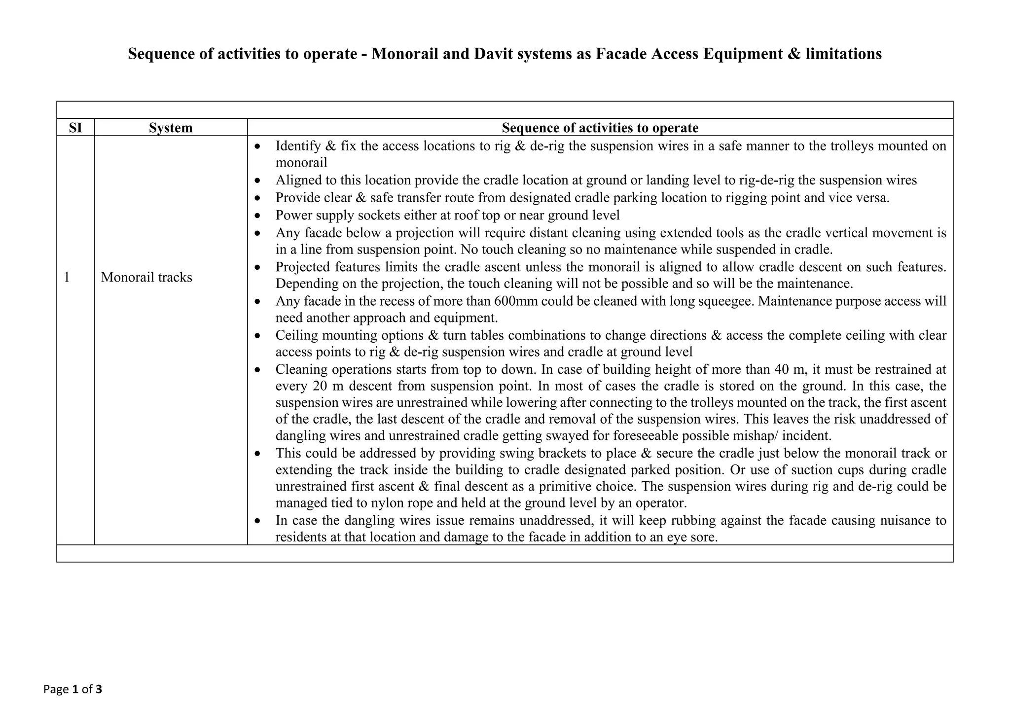 Sequence of activities to operate monorail and davits systems as fae ...