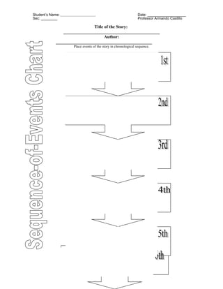 Sequence of events | DOC