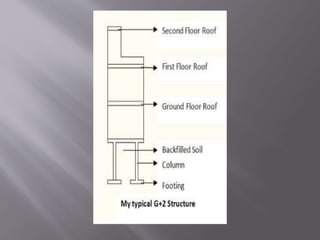 Sequence of general works of building construction | PPTX
