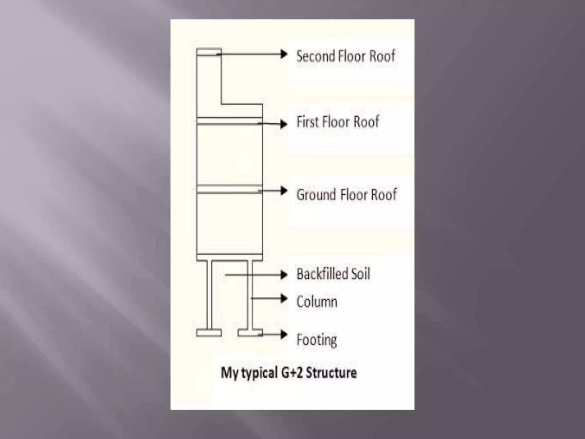 Sequence of general works of building construction | PPTX