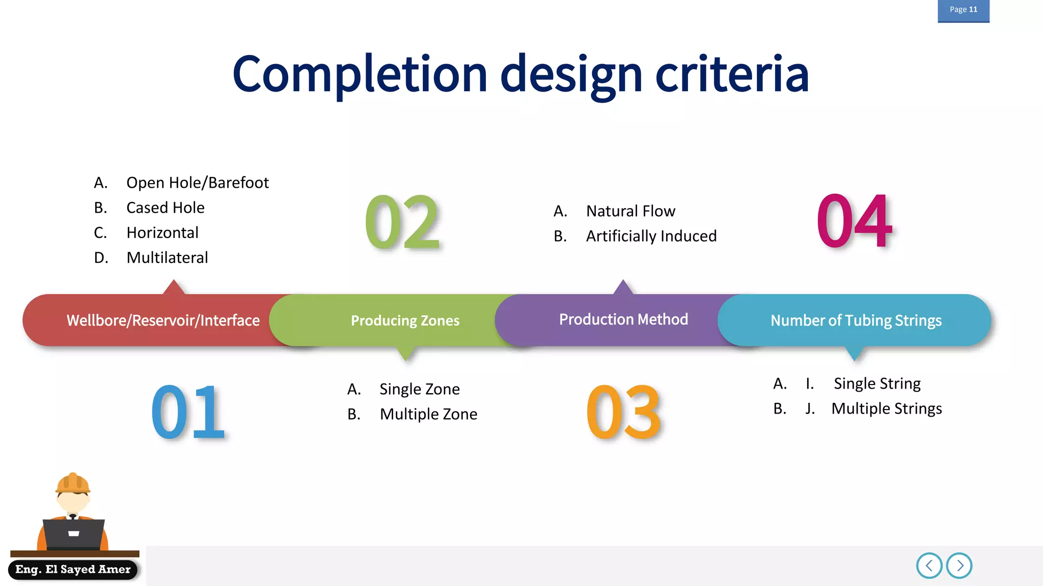 Sequence of well completion part 1 | PDF