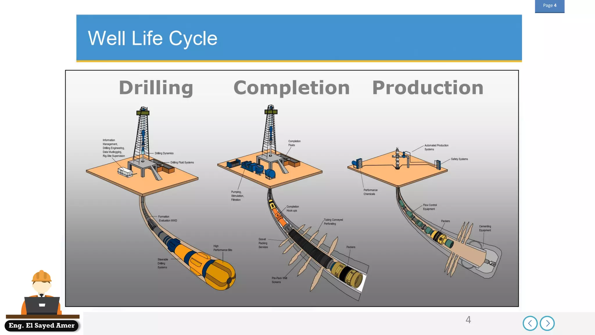 Sequence of well completion part 1 | PDF