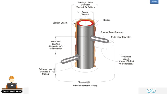 Sequence of well completion part 1 | PDF