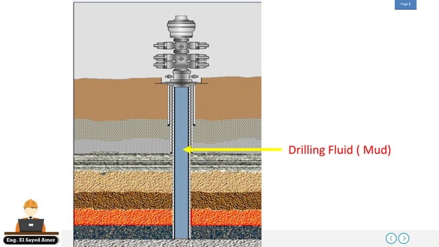 Sequence of well completion part 1 | PDF