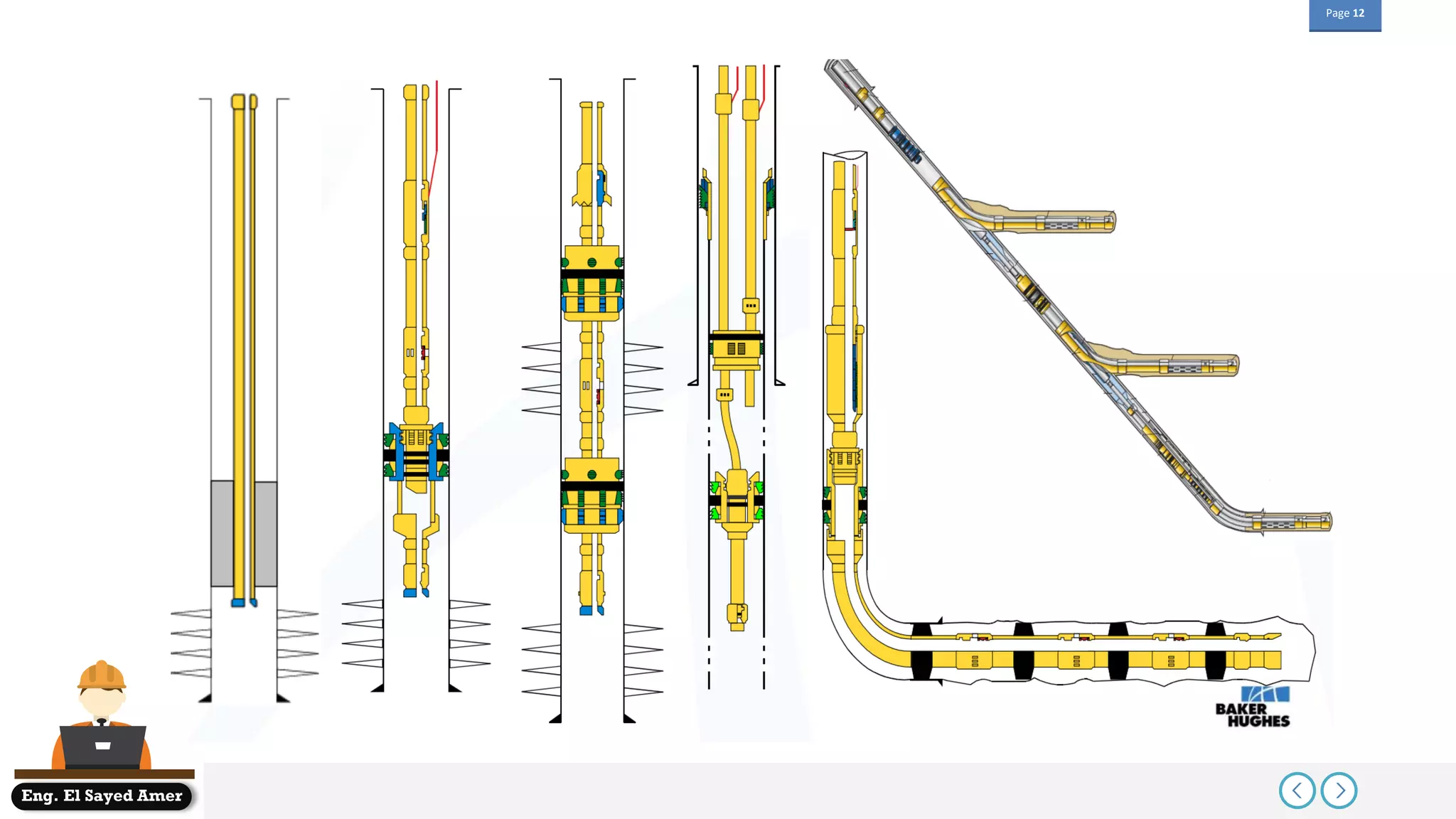 Sequence of well completion part 1 | PDF