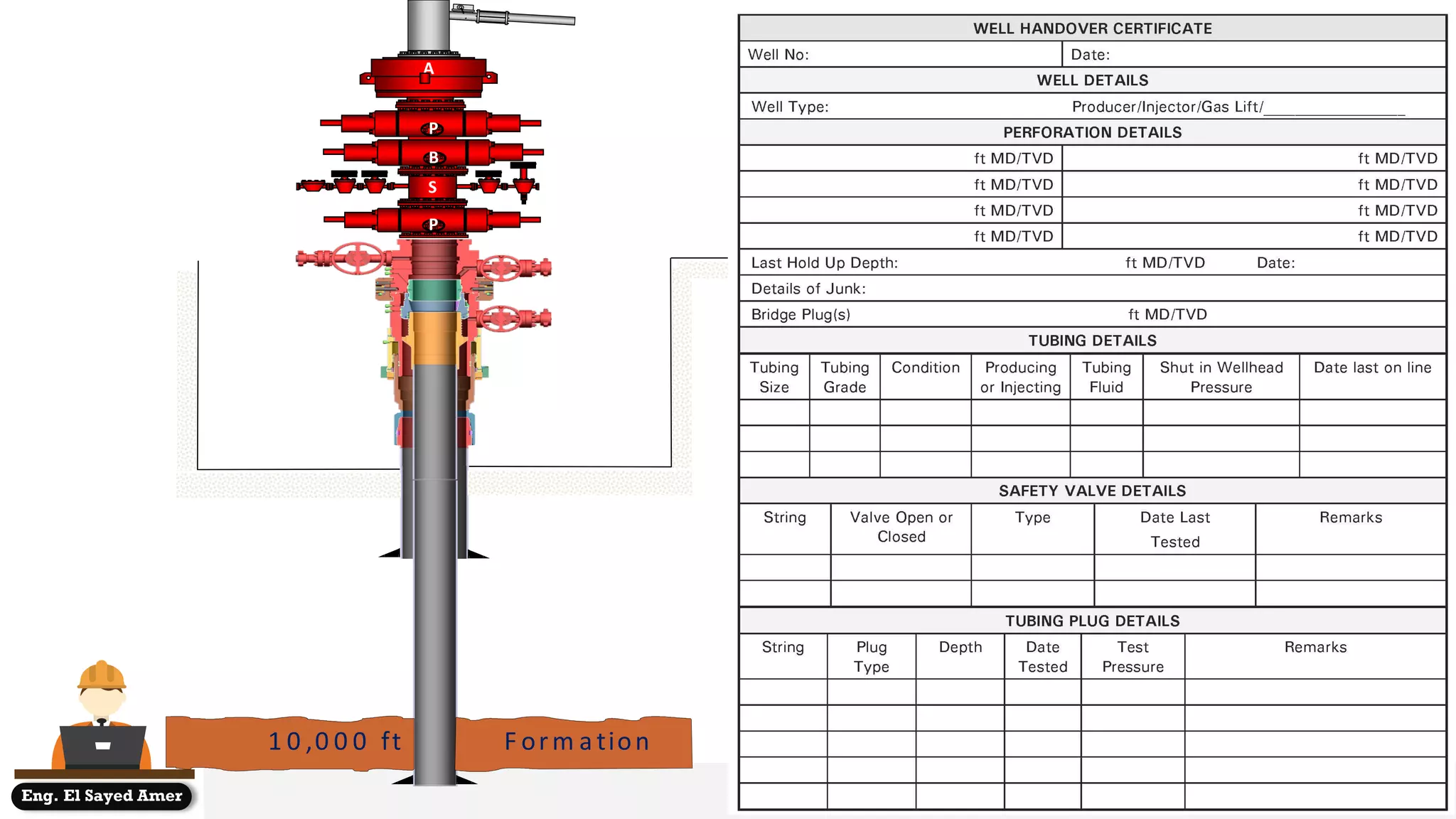 Sequence of well completion part 1 | PDF