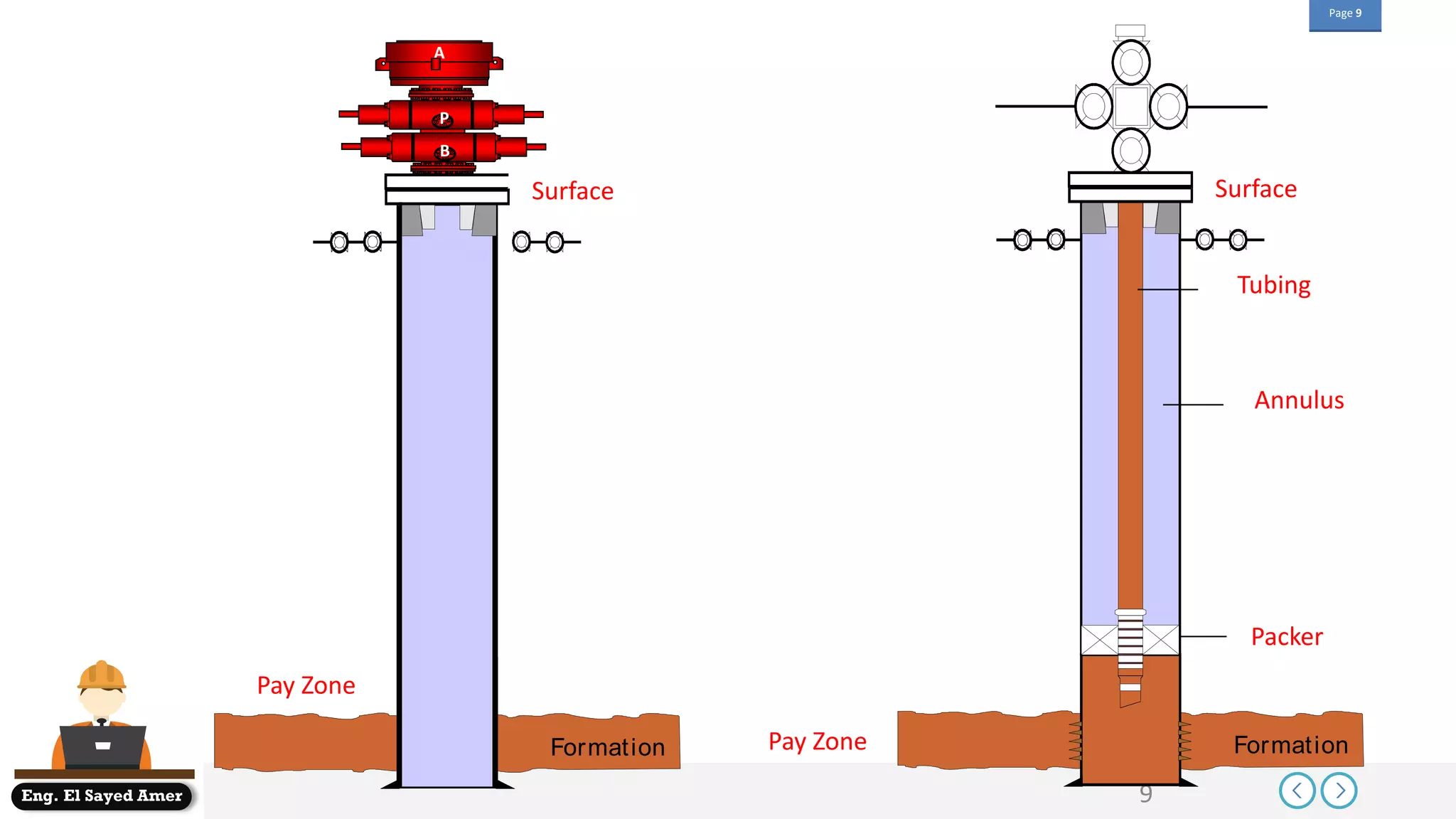 Sequence of well completion part 1 | PDF