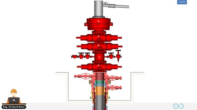 Sequence of well completion part 1 | PDF