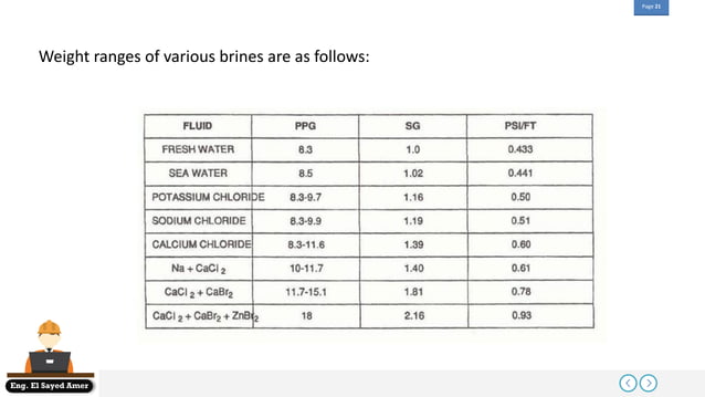 Sequence of well completion part 1 | PDF