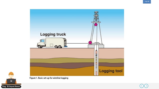 Sequence of well completion part 1 | PDF