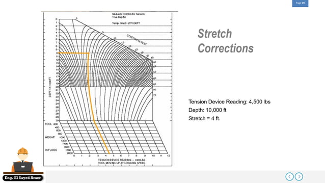Sequence of well completion part 1 | PDF
