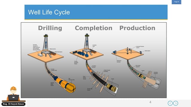Sequence of well completion part 1 | PDF